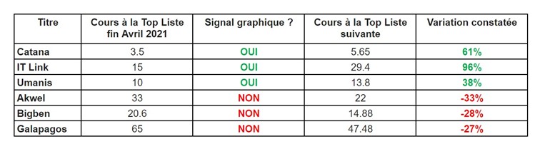 Exemples-Top-Liste – DR Bourse